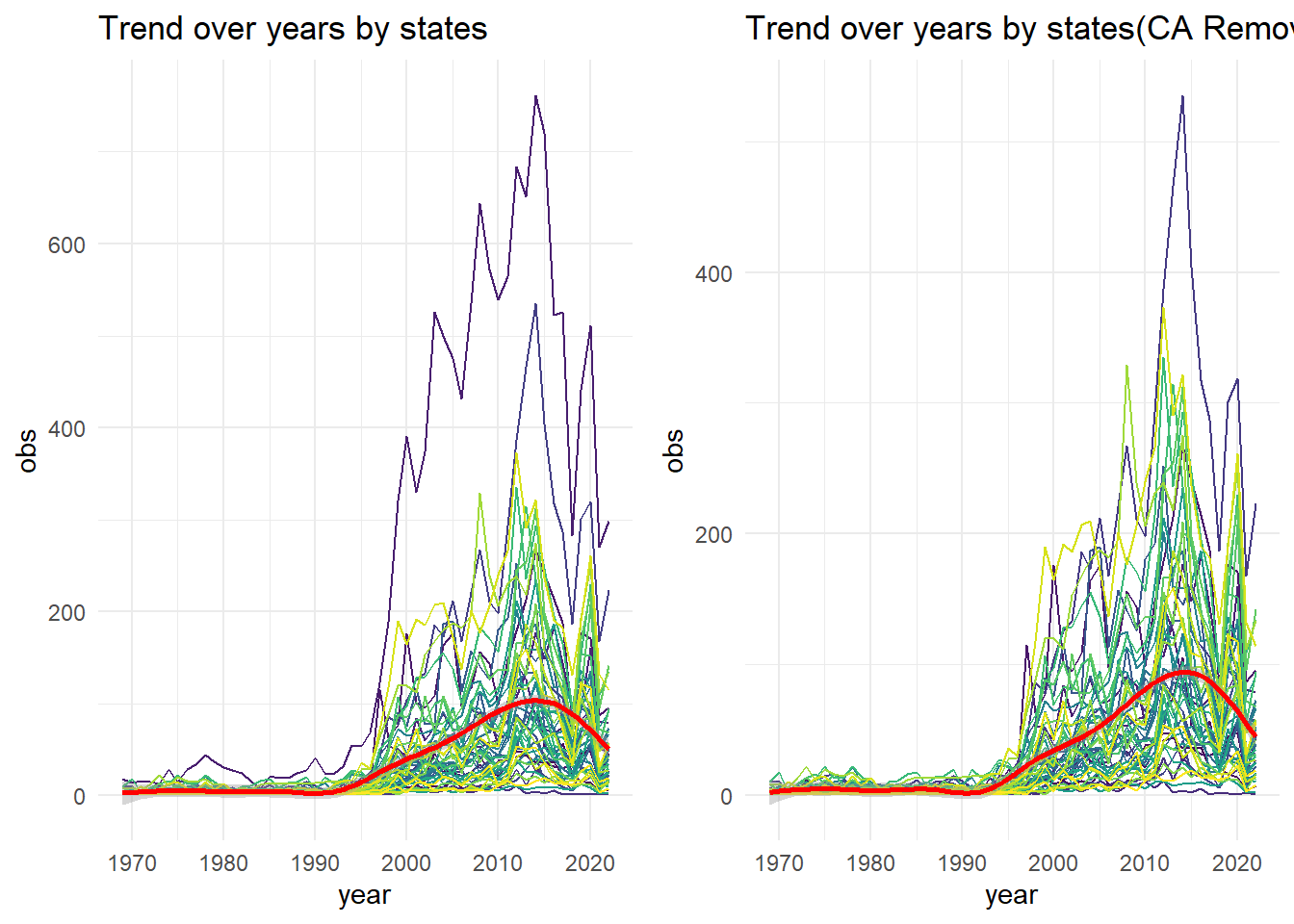 Aliens Among U.S.: Analyzing UFO Sightings